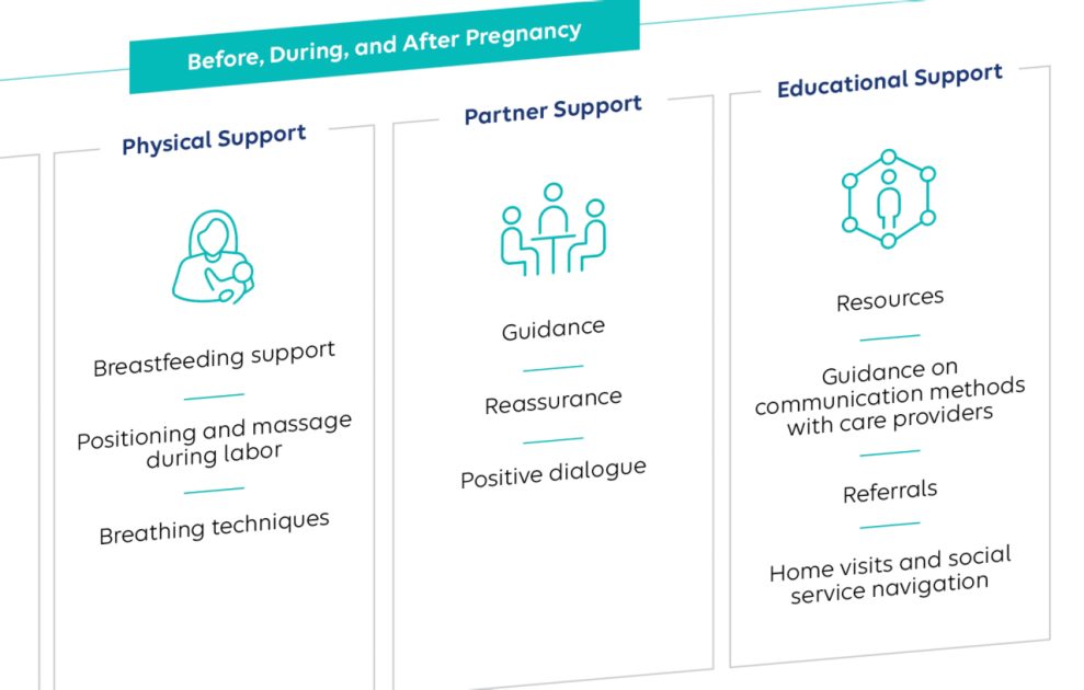 Infographic: How Doulas Improve Maternal Health | Elevance Health