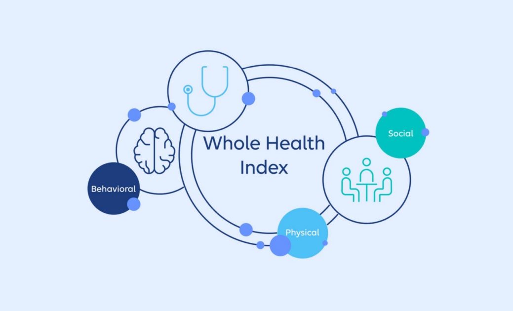 How the Whole Health Index (WHI) Reshapes Healthcare | Elevance Health How the Whole Health Index (WHI) Reshapes Healthcare | Elevance Health